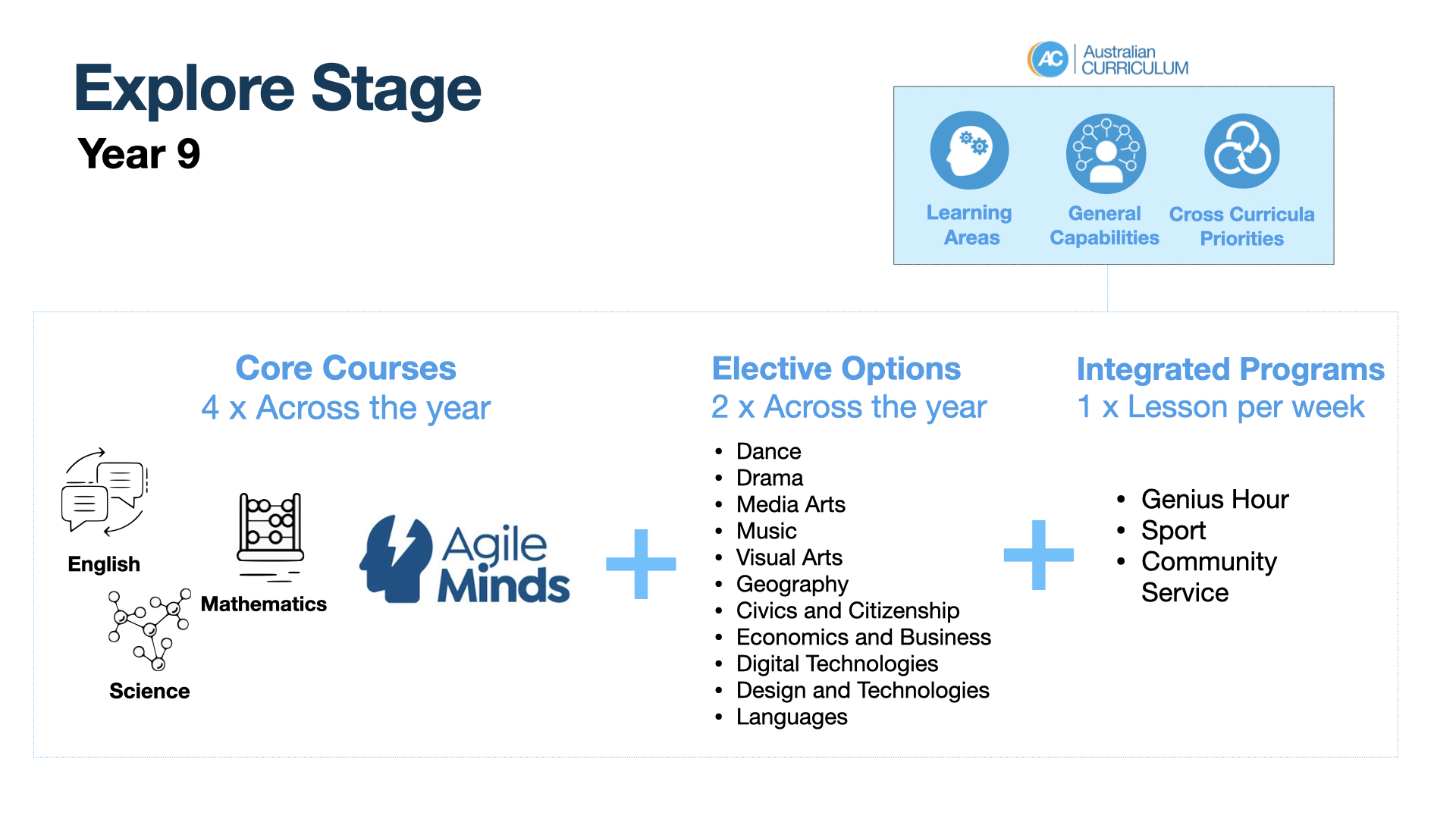 Year 9 - Explore Stage